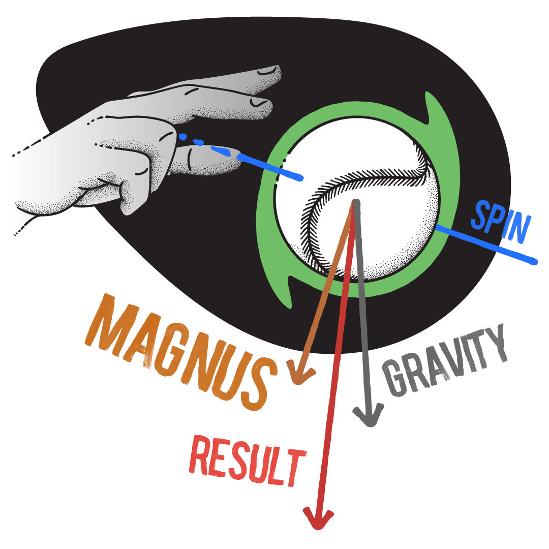 The Magnus Effect And Baseball
